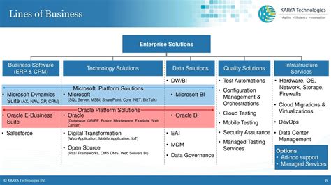 Ppt Devops Solutions At Affordable Rates Devops Service Providers