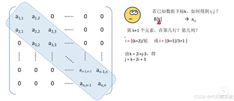 41特殊矩阵的压缩存储对称矩阵列优先压缩存储公式 Csdn博客 41特殊矩阵的压缩存储对称矩阵列优先压缩存储公式 Csdn博客