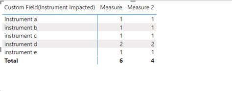 Solved Display 2 Different Column Types In A Report Sor Microsoft Fabric Community