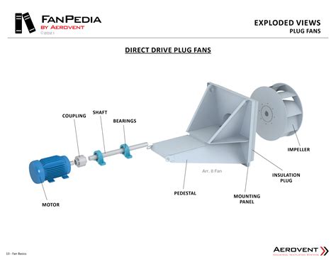 Plug And Plenum Fans Aerovent