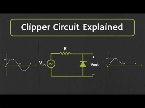 Clipper Circuit Explained With Solved Examples Video Lecture Crash Course English For