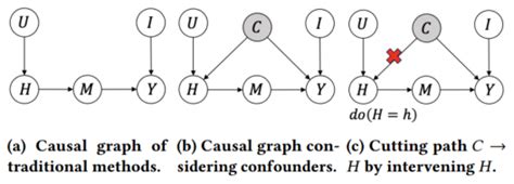 因果推荐cikm24 通过偏好感知因果干预和反事实数据增强来提升序列推荐pacific Enhancing Sequential