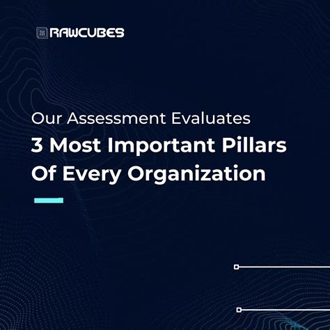 Data Driven Assessmentpdf