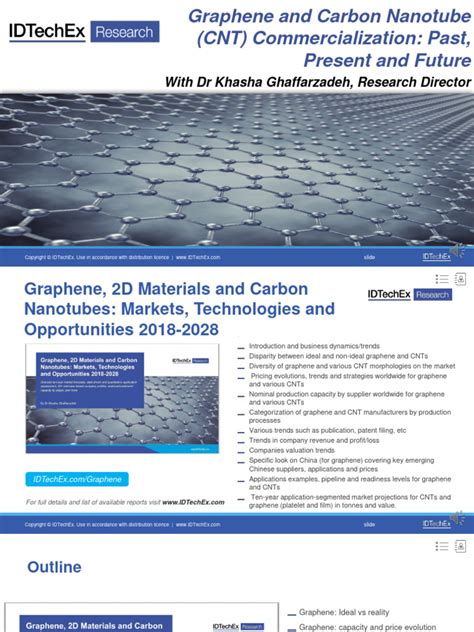 Cnt Commercialization Past Graphene And Carbon Nanotube Present