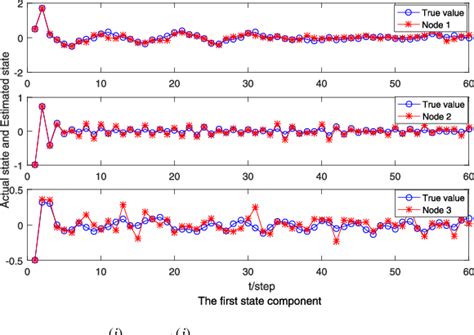 Figure From A Dynamic Event Triggered Approach To Recursive Nonfragile Filtering For Complex