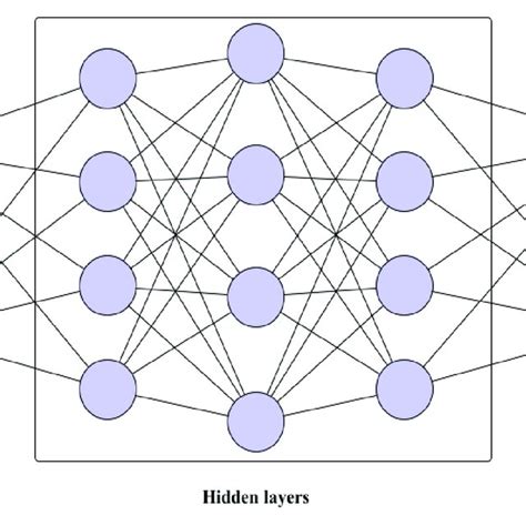 Proposed Dl Architecture Download Scientific Diagram