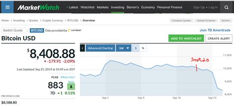 Blockchain Breaker And The Bitcoin Bust Pendingcoin Old Defunct