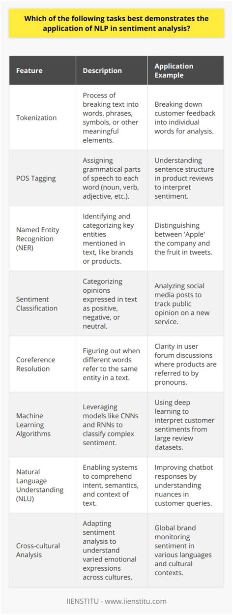 Which Common Problems Can Be Solved With Nlp Techniques