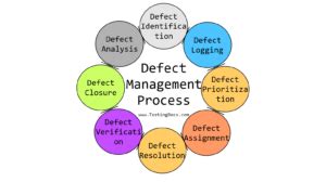 Defect Management Process TestingDocs Com