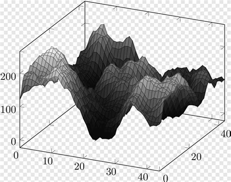 Heightmap Python Matplotlib Scipy Calculation Of Ideal Weight Angle