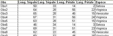 Ad Science Statel Statistical Softwares On Excel Discriminant Analysis Da