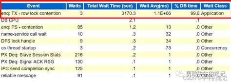 Oracle Enq Tx Row Lock Contention 等待事件分析 Csdn博客