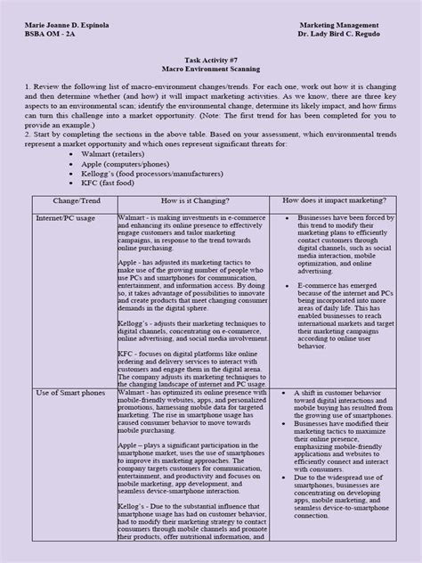 Task Activity 7 Macro Environment Pdf Marketing Smartphone