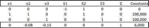 Filestep 3 Cornell University Computational Optimization Open