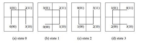 Efficient Entry Point Encoding And Decoding Algorithms On 2d Hilbert