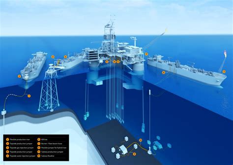 Api 17k Flexibles And Risers Hohn Group Oil And Gas·lng Lpg Ammonia·offshore Construction