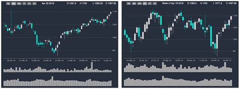 Input Data Wrangling In D3 Very Often We May Need To Process Input