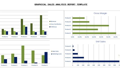 21 FREE Sales Analysis Report Templates Samples