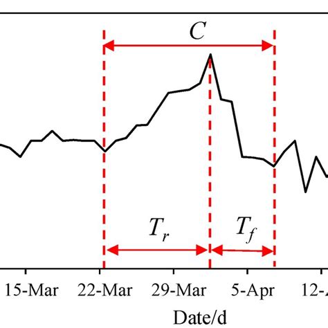 Schematic Diagram Of The Index Definition Download Scientific Diagram