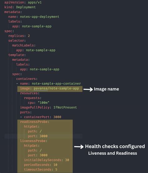 Configure Kubernetes Readiness And Liveness Probes Tutorial Dev Community