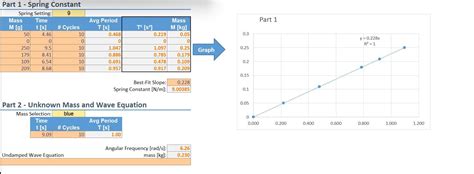Solved How Should I Find The Period Of Oscillation Without Chegg