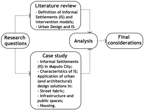 Urban Science Free Full Text Urban Design Solutions For The Environmental Requalification Of