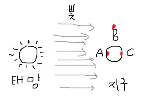 우주이야기 태양이 있는 우주는 왜 밝지 않은가 Dvdprime