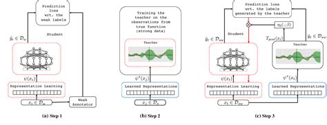 Figure 1 From Learning To Rank From Samples Of Variable Quality