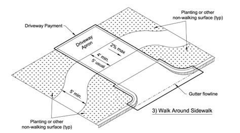 19 5 2 Designing For Cross Slope Compliance