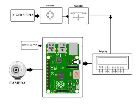 Raspberry Pi Vehicle Number Plate Recognition Project
