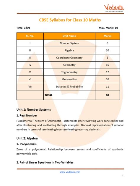 Cbse Class 10 Maths Syllabus 2024 25 Revised Pdf Download Pdf