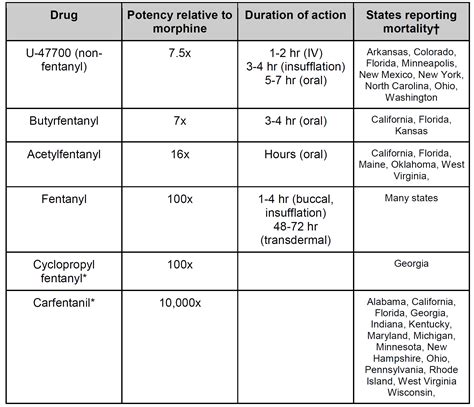 Opioid Strength Comparison A Comprehensive Guide To Opioid Equivalence