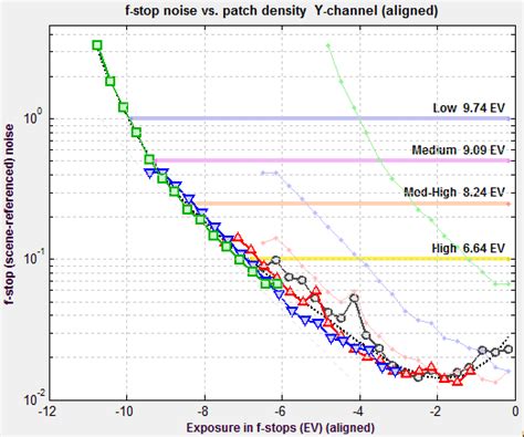 Dynamic Range Postprocessor Imatest
