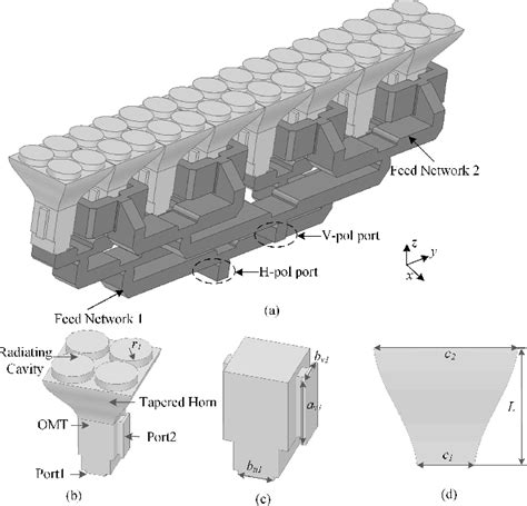 figure 1 from design of a dual polarization phased array antenna for ku