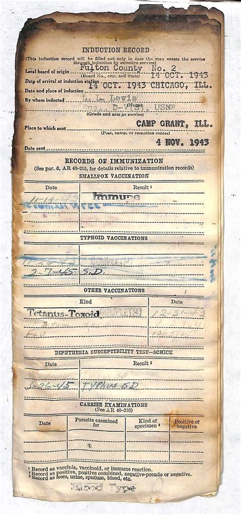 What You Can Expect To Find In An Army Official Military Personnel File OMPF Heritage