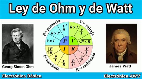 Que Son Los Watts ¿cuántos Watts Necesitas Para Un Sonido Potente En