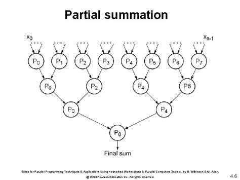 Chapter 4 Partitioning And Divideandconquer Strategies Partitioning Simply
