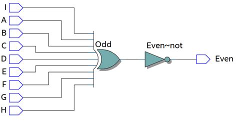 Vhdl Cant Make The Required Diagram Stack Overflow