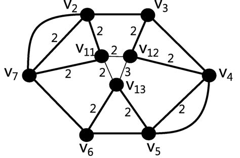 Example Of Graph With Vertex Of Degree D 4 Download Scientific Diagram