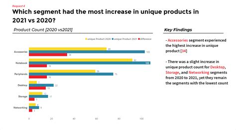 Is There Any Better Chart To Represent The Below Data Rpowerbi