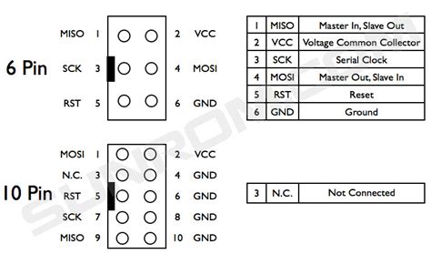 What Type Of Programmer Is This 3rd Party Boards Arduino Forum