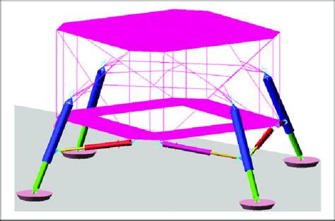 The Whole Dynamics Model For Lunar Lander Download Scientific Diagram