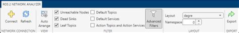 Ros 2 Network Analyzer Visualize And Analyze Nodes Topics Services And Actions Interaction