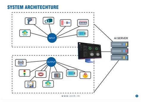 Machine Vision Optical Character Verification System At ₹ 450000