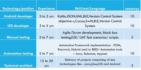 Androidappdevelopment Iosappdevelopment Iosdeveloper Androiddeveloper Manualtester