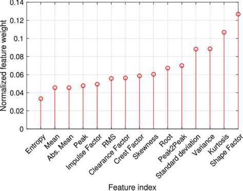 Figure 1 From Detection And Classification Of Uavs Using Rf Fingerprints In The Presence Of Wi