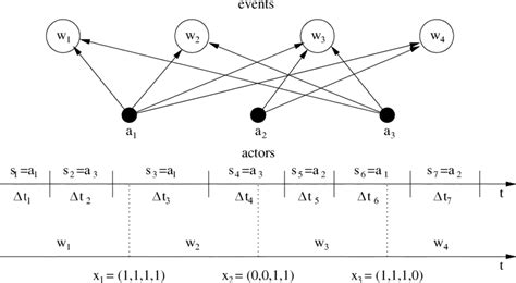 Interaction Pattern Extraction The Picture Shows The San Extracted Download Scientific Diagram