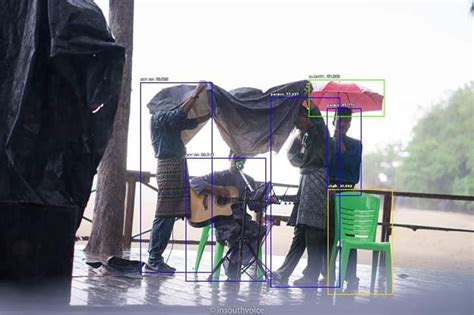 It4sc Object Detection การตรวจจับวัตถุในภาพ นี้คือตัวอย่างของการประยุกต์ใช้ Python ในด้าน