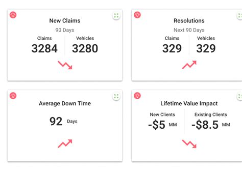 Ridecell Intelligence Fleet Management Insights Ridecell