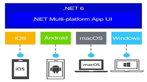building maui mobile app and deploying with intune virtual new